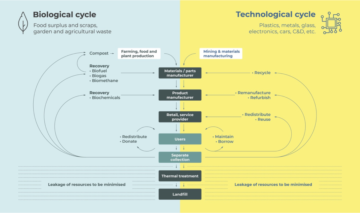 Circular Economy Lets Do It Foundation